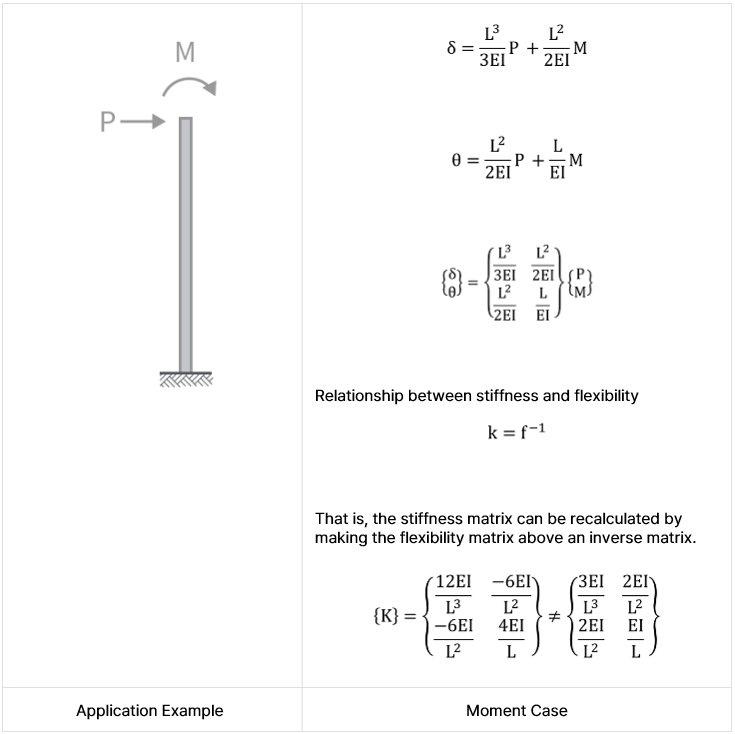 Wind Turbine Foundation Design: Advanced Stiffness Verification - Part 2
